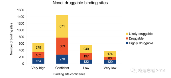 ProBiS-Fold: AlphaFold 在成药性结合位点预测方面的应用 - 知乎