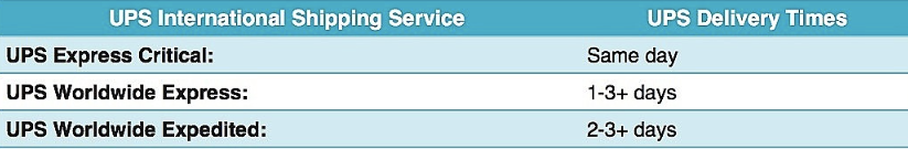一篇文章全面了解USPS,UPS 和Fedex - 知乎