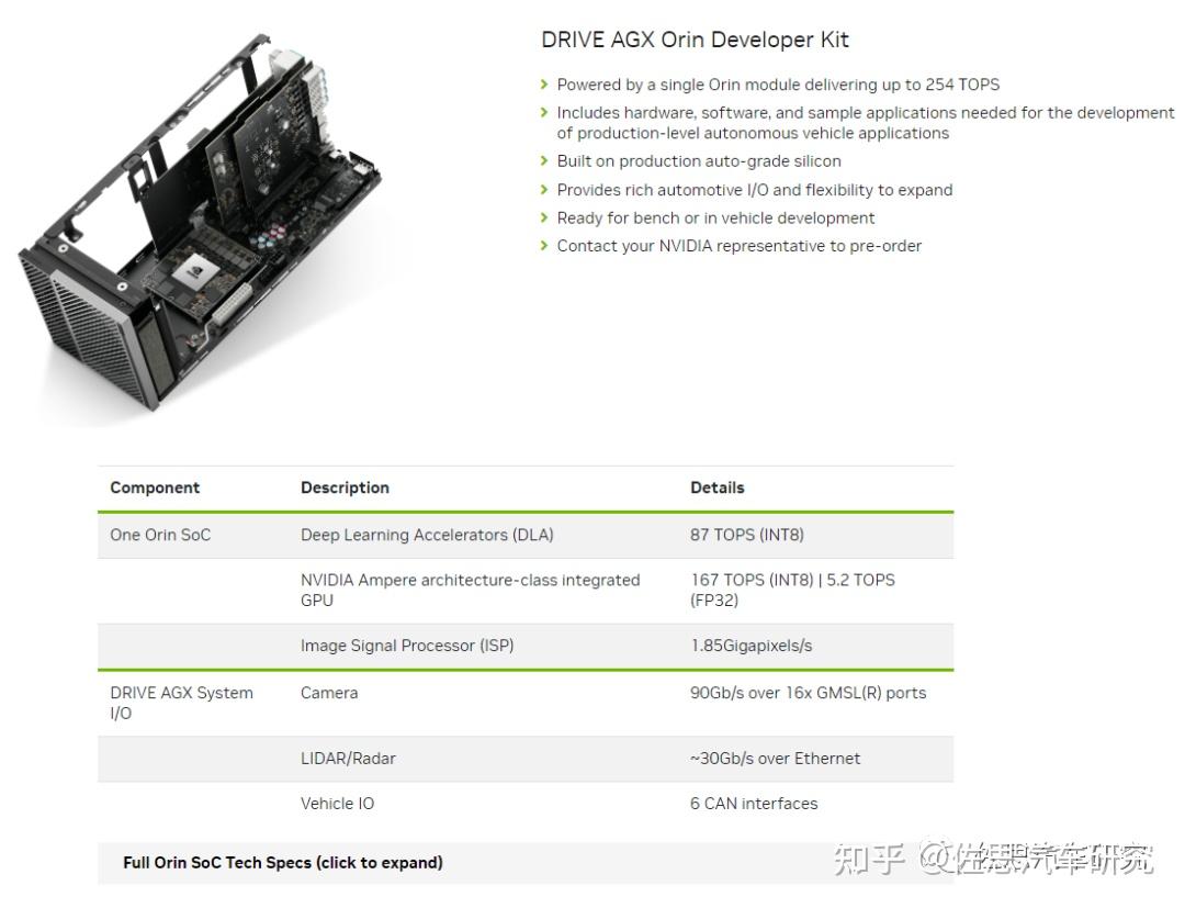 #英伟达Orin 会不会被禁止，#Thor 很可能被禁止 #芯片 #自动驾驶SOC @佐思汽研 - 知乎