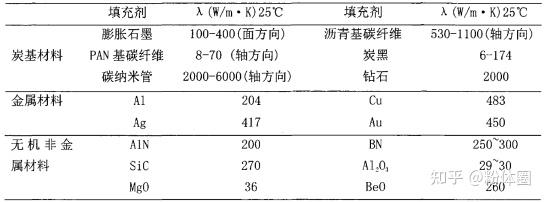 球形氧化镁在导热领域的应用 - 知乎