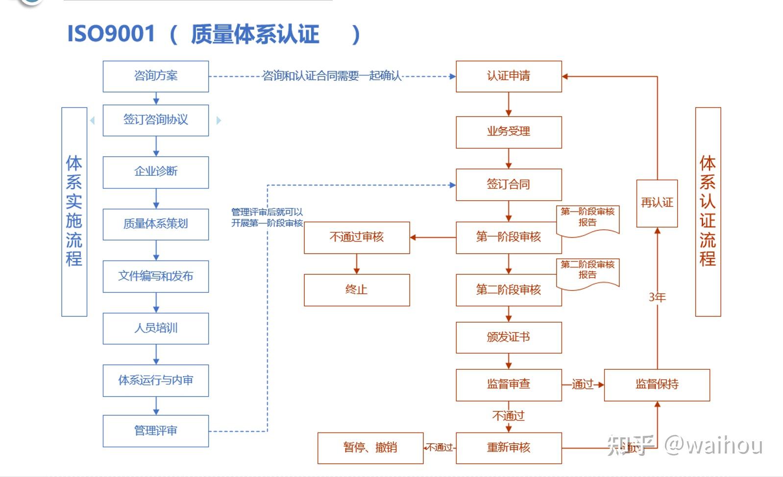 关于IOS9001你想知道的事 - 知乎