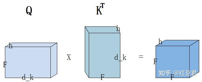 Transformer源码详解（Pytorch版本） - 知乎