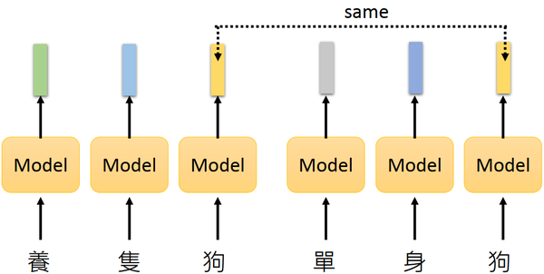 NTU-DL：CH08-Pre-trained Language Models - 知乎