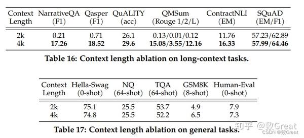 【LLM系列之LLaMA2】LLaMA 2技术细节详细介绍！ - 知乎
