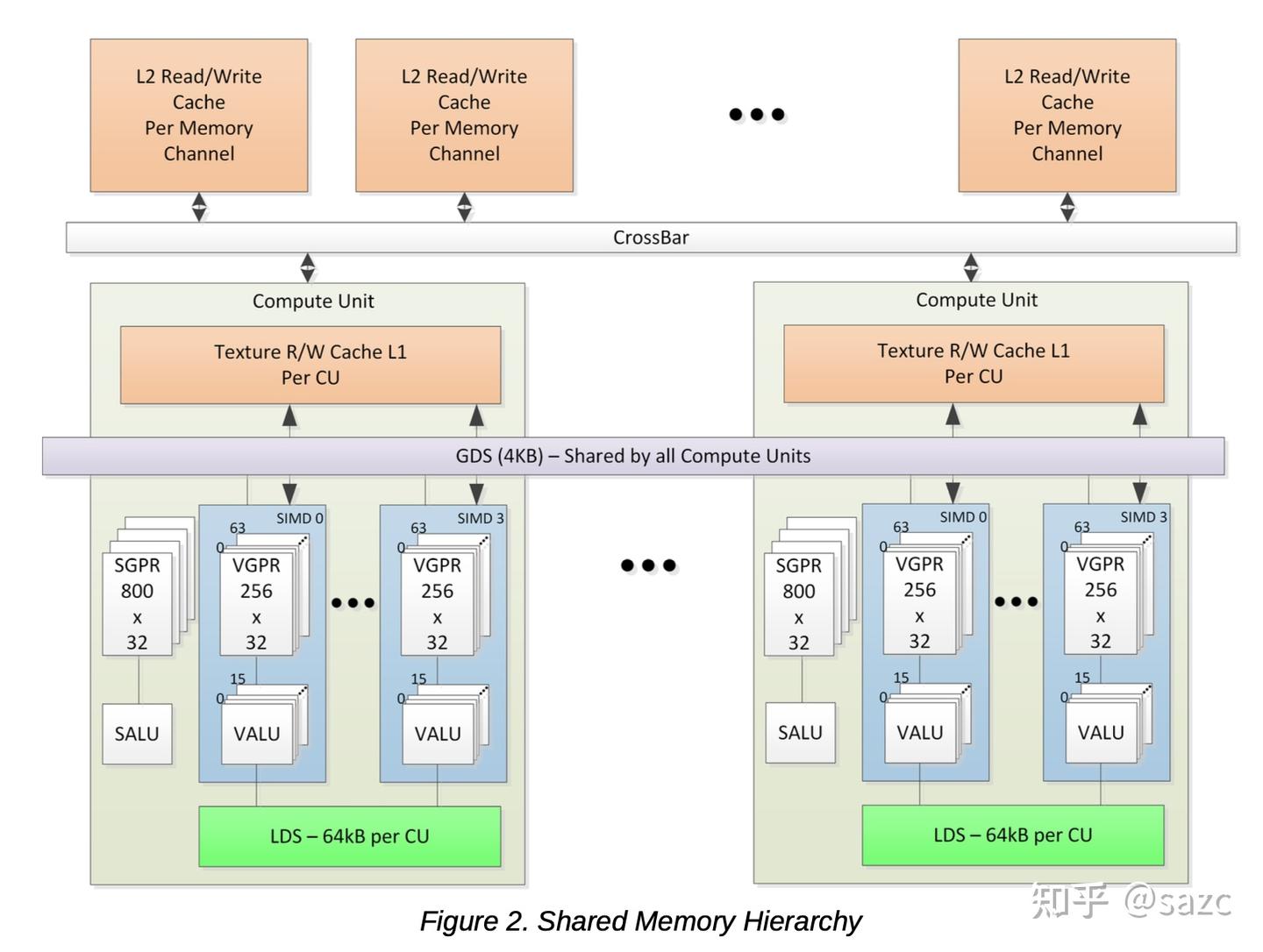 AMD GPGPU架构发展概述 - 知乎