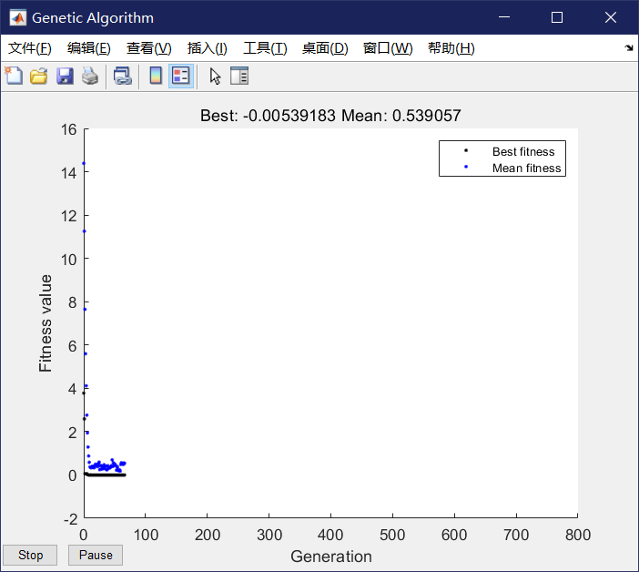 MATLAB的GA遗传算法工具箱求解非线性规划实例加程序 - 知乎