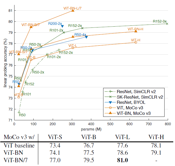 Self-Supervised Learning 超详细解读 (五)：MoCo系列解读 (2) - 知乎
