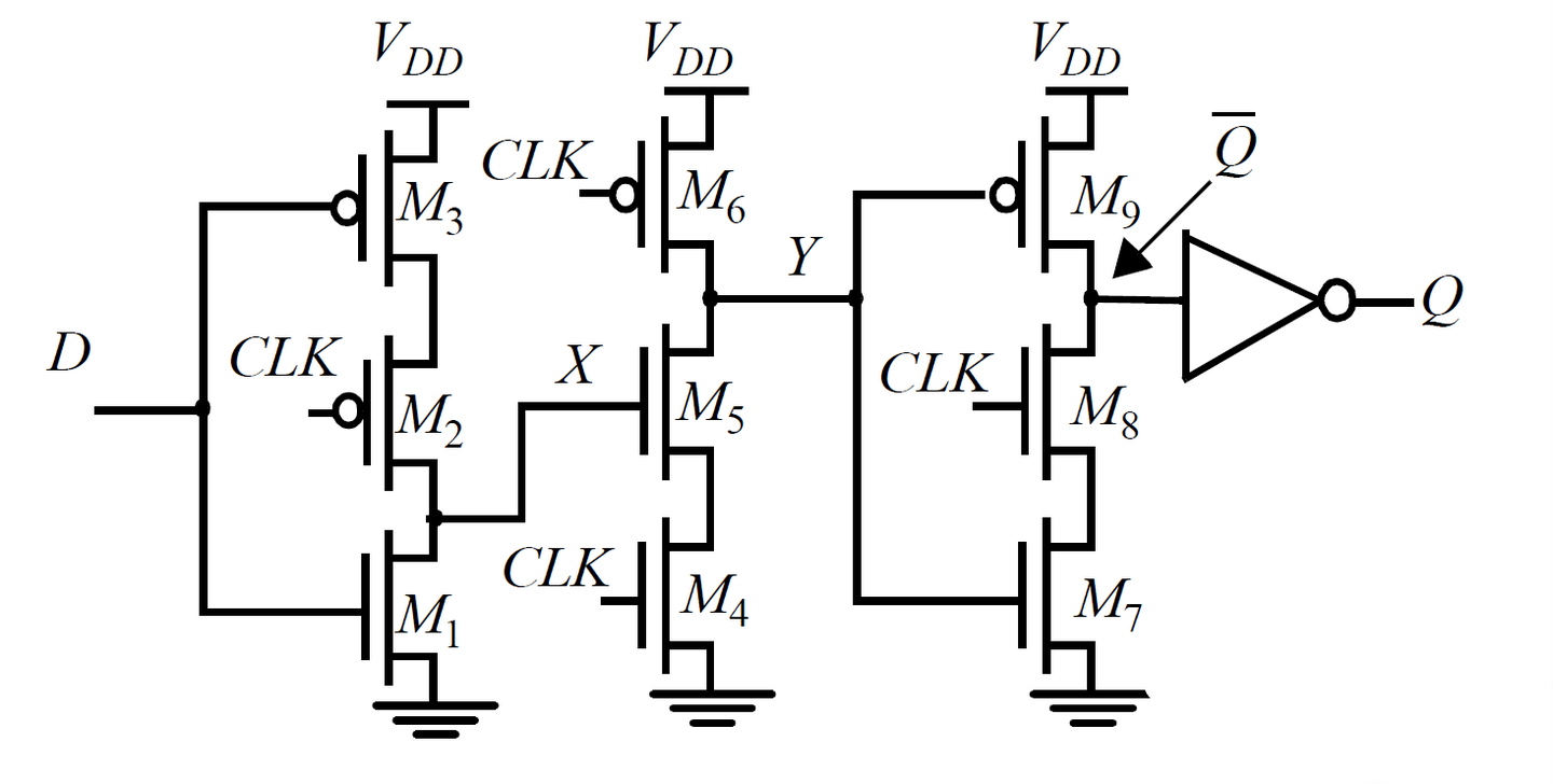 动态锁存器 Dynamic latch：TG C2MOS TSPC - 知乎