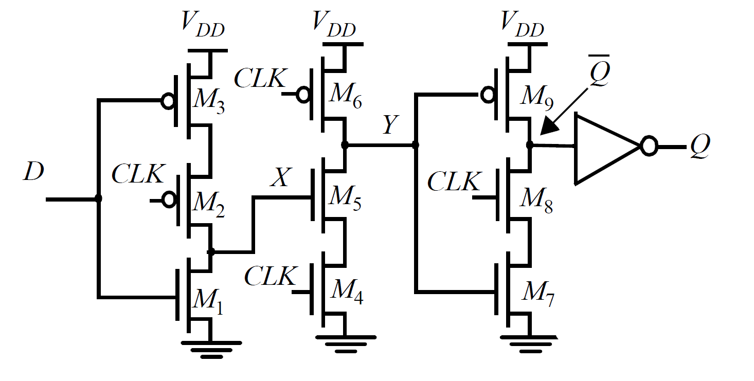 动态锁存器 Dynamic latch：TG C2MOS TSPC - 知乎