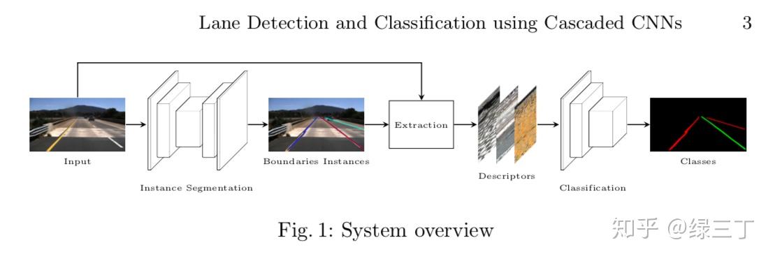 Lane Detection (五) summary - 知乎