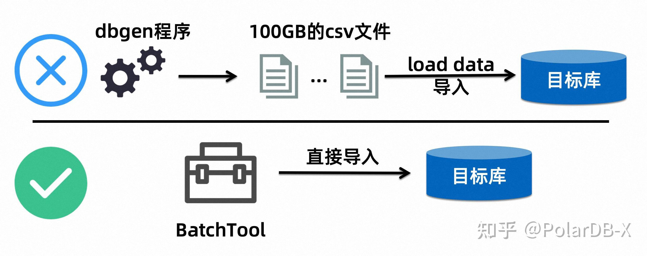 数据库导入导出工具BatchTool介绍 - 知乎