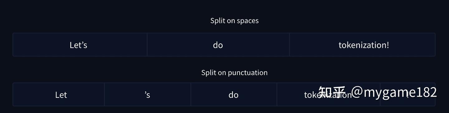 HuggingFace Learn LLM Course （1） - 知乎