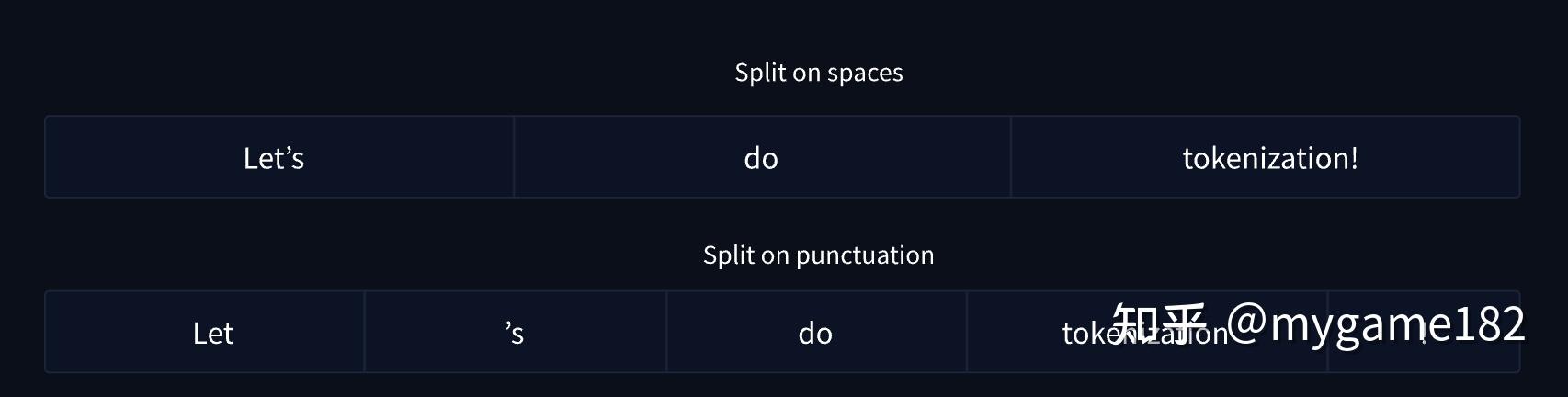HuggingFace Learn LLM Course （1） - 知乎