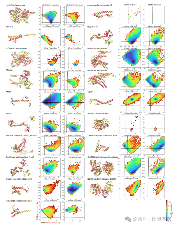 Science | 生成式AI模型BioEmu快速预测蛋白质动力学 - 知乎