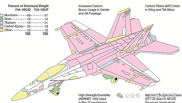【精美图集】F18战斗机系统组成及内部结构图介绍 - 知乎