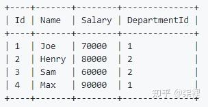 Wonderful-sql_task06 # 交作业 - 知乎