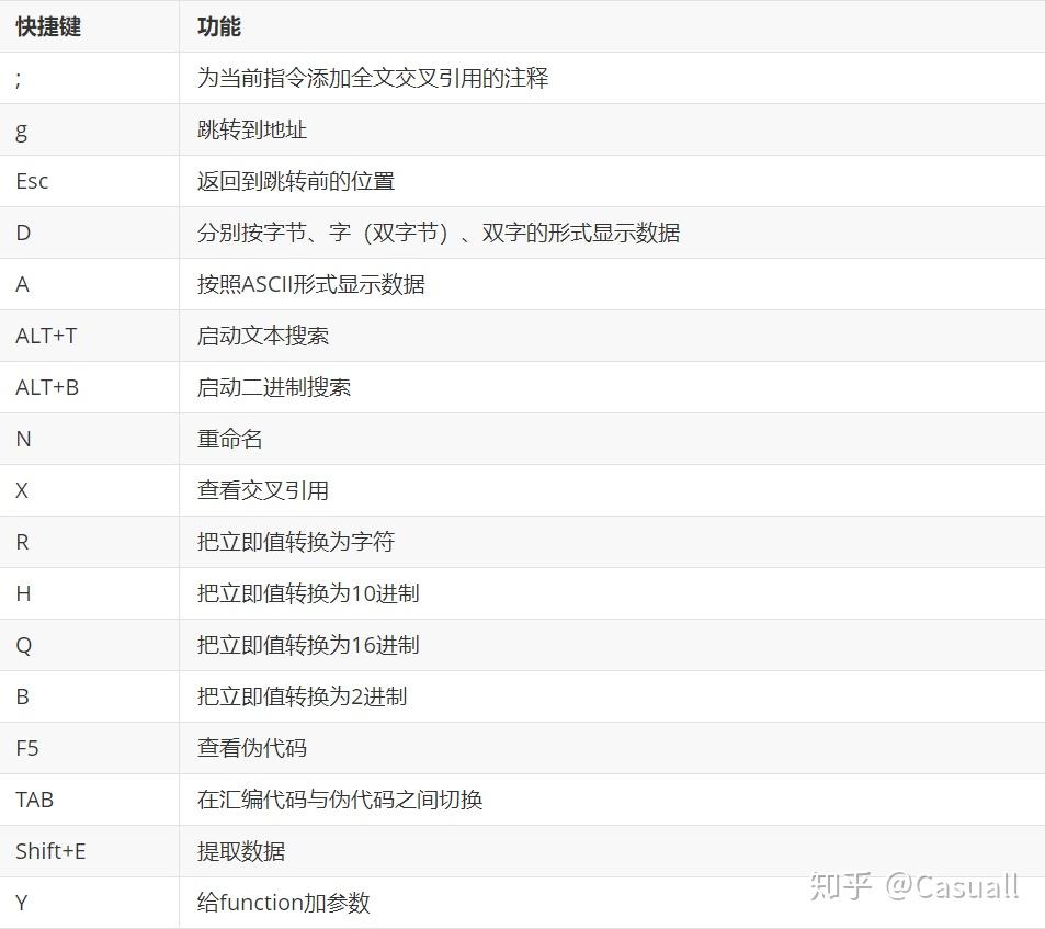 通过一个例子介绍IDA pro的简单使用 - 知乎