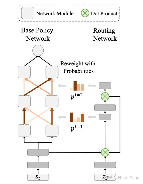 OpenRes 2: Modularity 相关paper赏析（2） - 知乎
