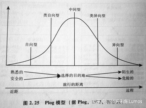 专业必修课程 旅游心理学相关知识 - 知乎