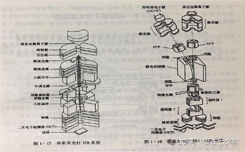 半导体“聚焦离子束（FIB）”分析技术的详解； - 知乎