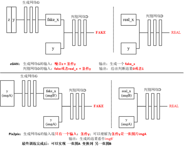 【Mo 人工智能技术博客】图像翻译——pix2pix模型 - 知乎