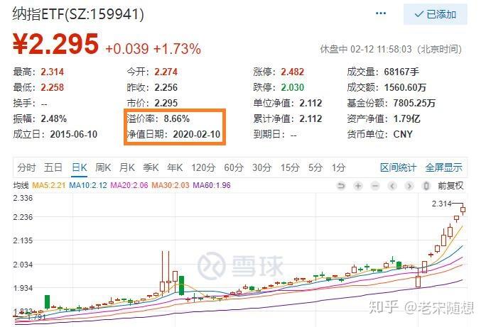 溢价超过15%的纳斯达克100ETF，真是太疯狂 - 知乎