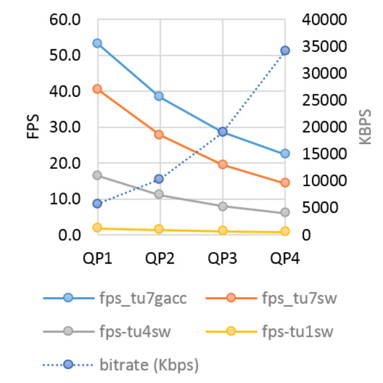 H.265/HEVC视频编码：FPGA GPU QSV实现对比 - 知乎