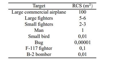 （二十九）雷达截面积(RCS)知识总结 - 知乎