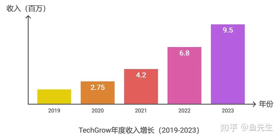 Napkin AI 完全使用指南 - 知乎
