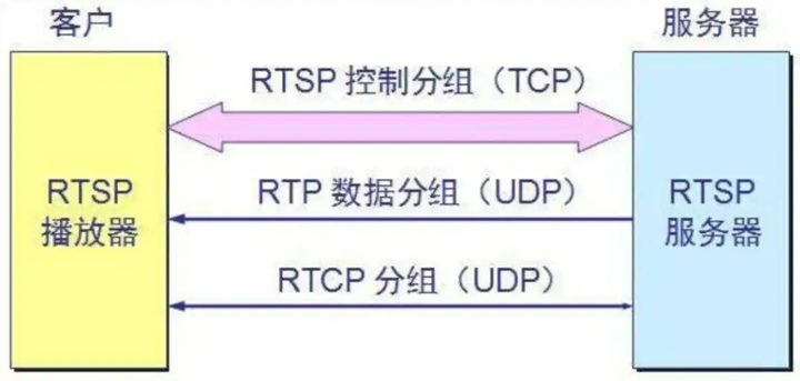 探索C++与Live555实现RTSP服务器的艺术 - 知乎
