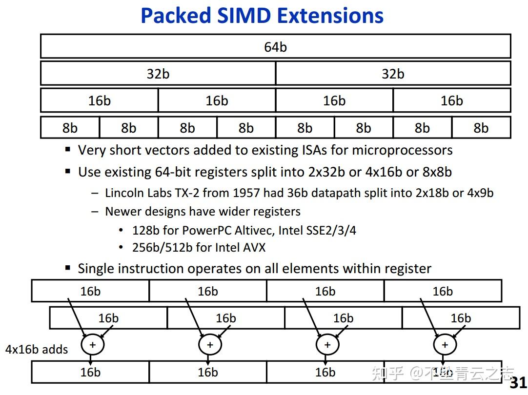 计算机体系结构：SIMD - 知乎