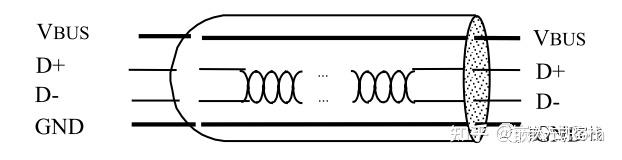 图文详细解读USB体系架构设计 - 知乎