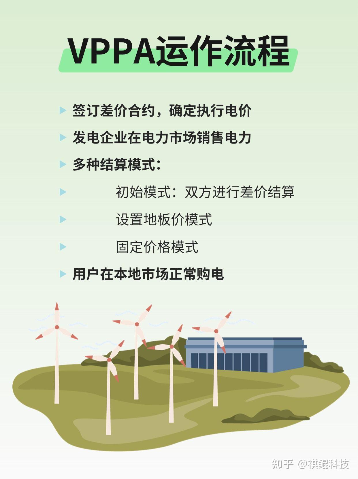 PPA和VPPA的差别及应用场景 - 知乎