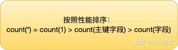 上大当了！统计数据表中的记录时，count(*) 性能最差？ - 知乎