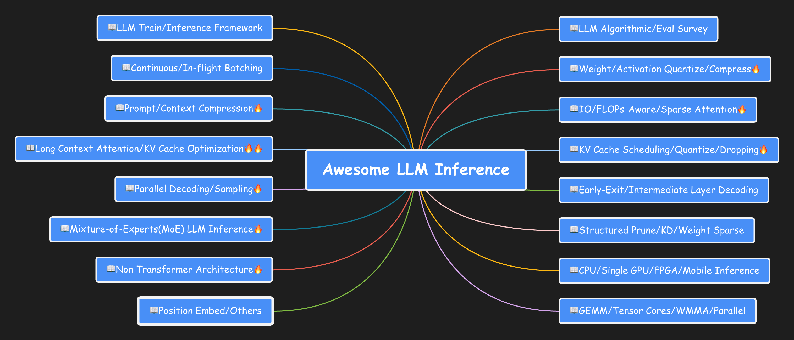 ICLR2024有哪些好的大语言模型（LLM）论文？ - 知乎