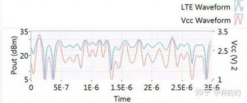 一文知晓包络跟踪技术 - 知乎