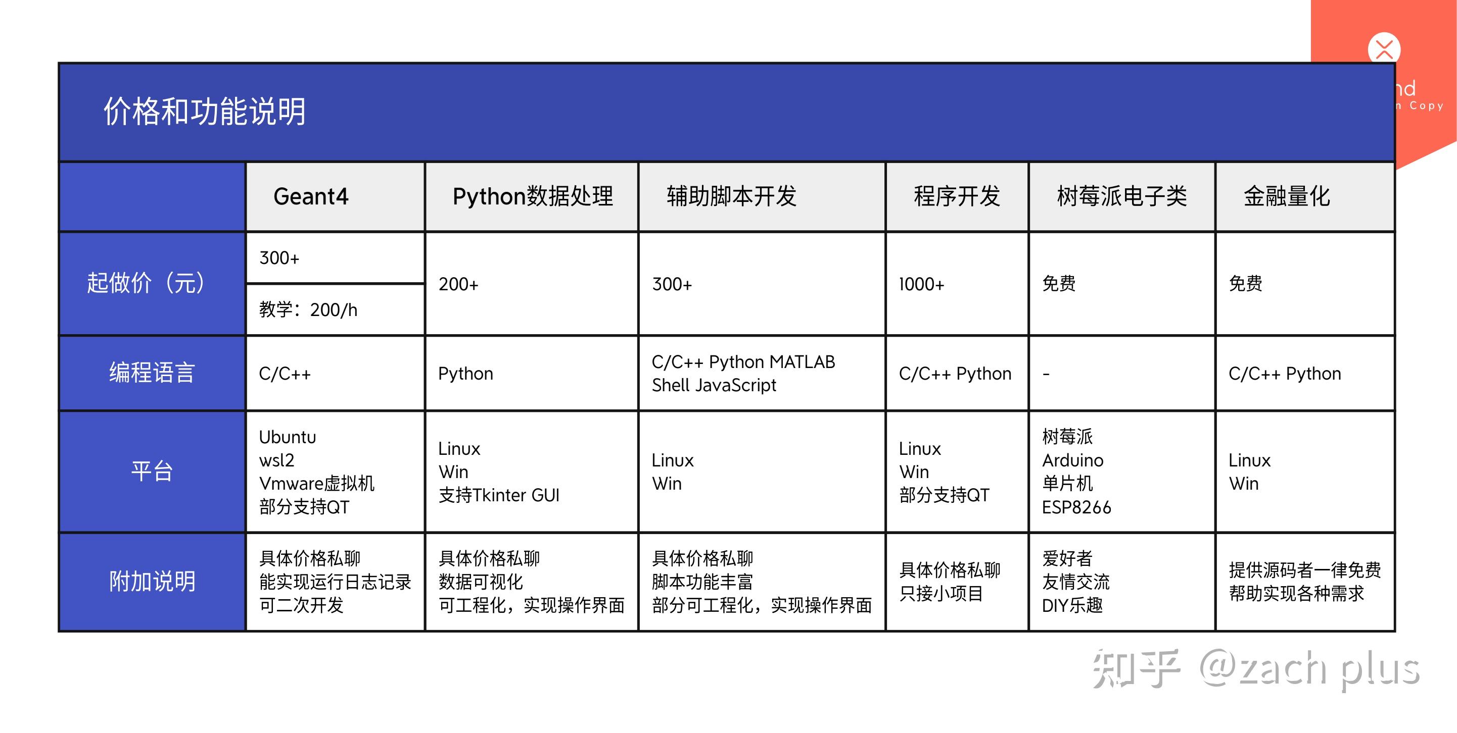 Geant4安装教程（by闲鱼：联合zach） - 知乎