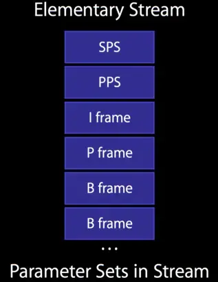 iOS H264,H265视频编码（Video encode) - 知乎