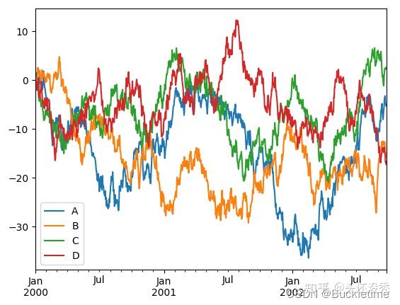 一文教会你pandas plot各种绘图 - 知乎