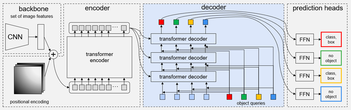 detrex: 关于DETR系列的一次开源尝试 - 知乎