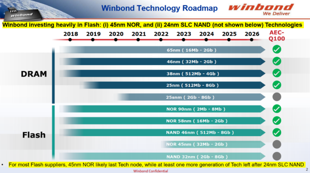 NOR Flash 也要创新了 - 知乎