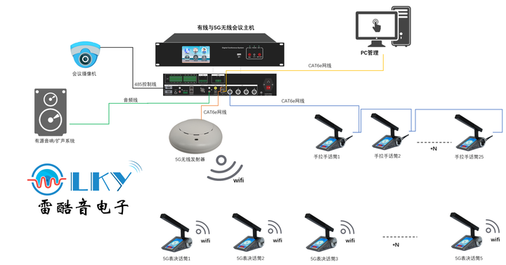 LKY有线和无线5G会议系统 - 知乎