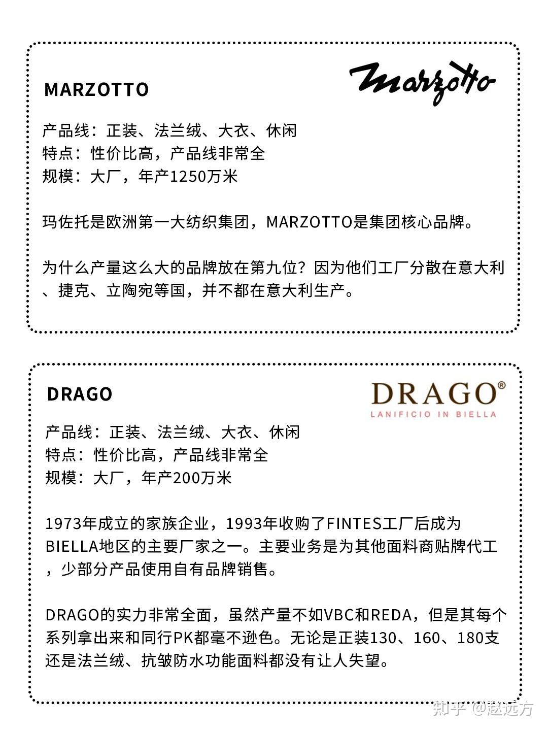 意大利十大西服面料 - 知乎