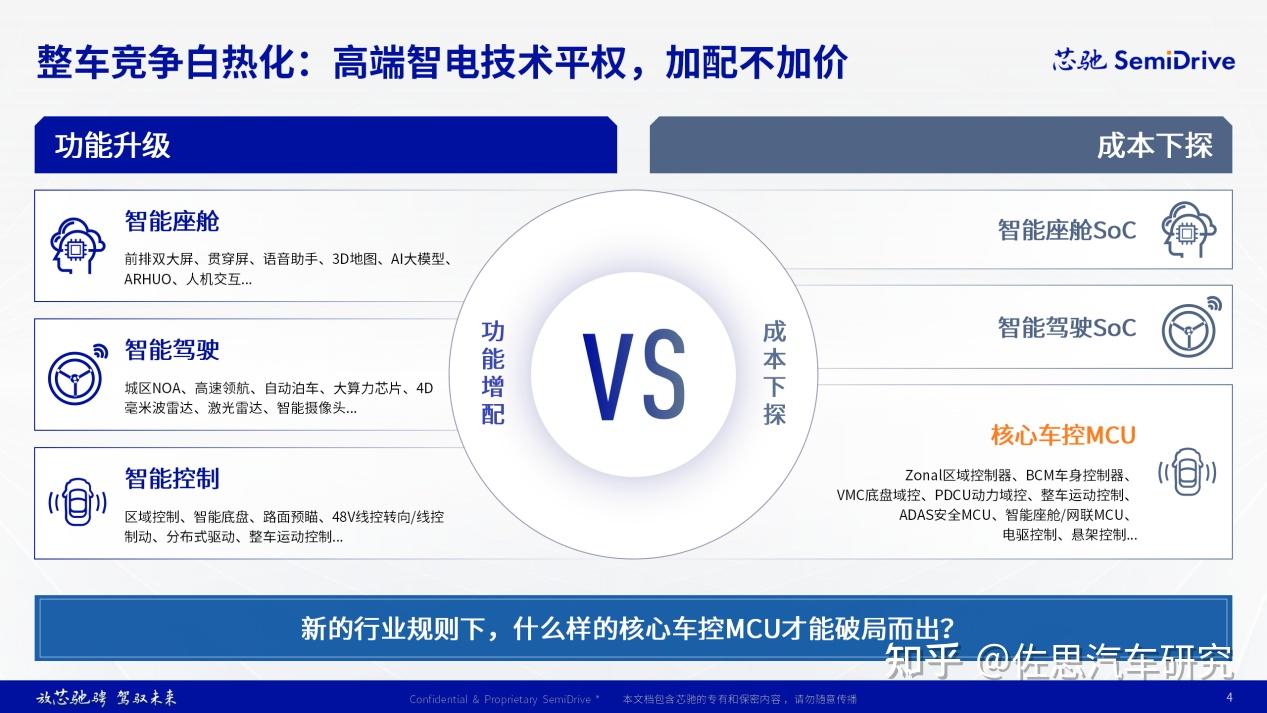 芯驰新一代旗舰智控MCU--E3650开启客户送样,获得多个头部车企定点 - 知乎