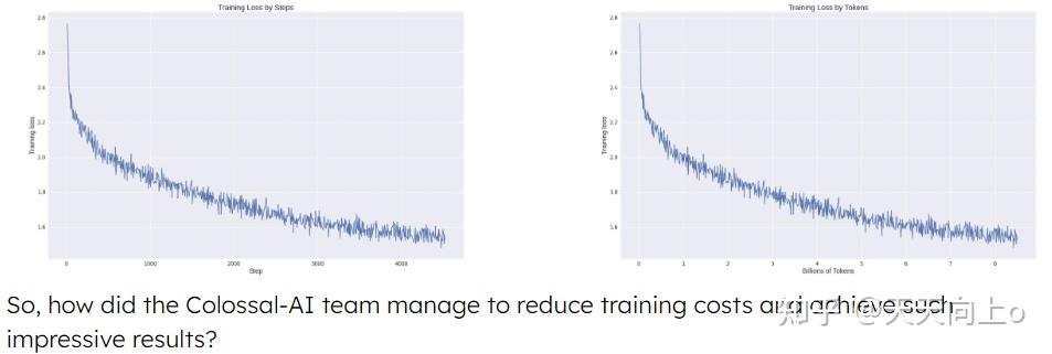 LLM/夸父Colossal-LLaMA-2 7B----中文LLaMA-2----从头预训练大模型的低成本增量预训练 - 知乎