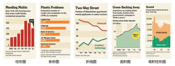 如何做一个好色之“图”(1)：从 ggthemes 提取华尔街日报的图表配色 - 知乎
