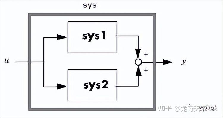 MATLAB《自动控制原理》相关编程（二） - 知乎