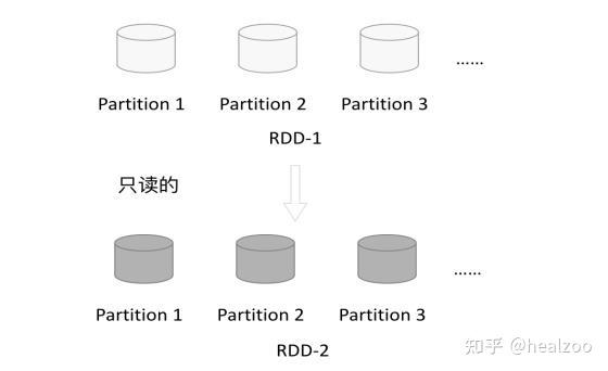 Spark Core讲解 - 知乎