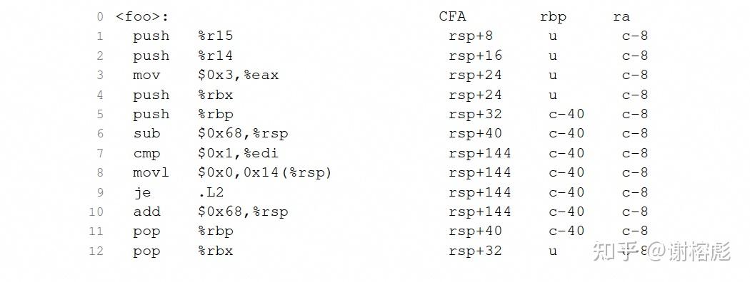 Stack Unwind 堆栈回溯 - 知乎