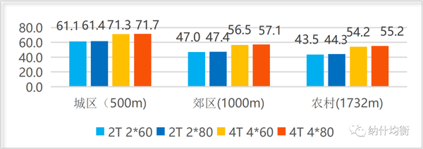 700M标准及频段分配情况介绍 - 知乎